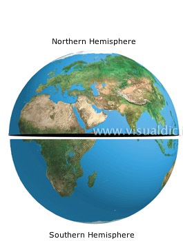 Interesting Facts about Northern & Southern Hemispheres – Kashif Ali…